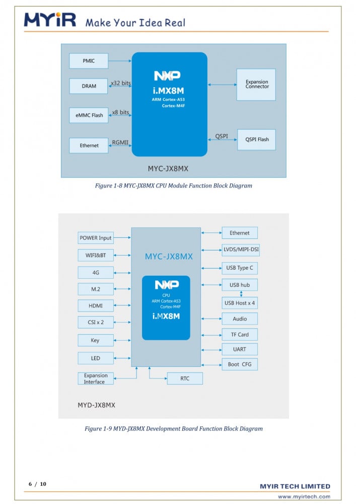 MYD-JX8MX document page 6