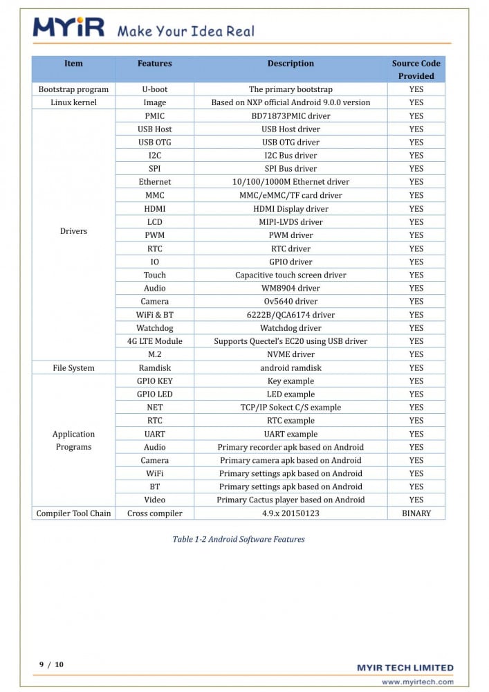 MYD-JX8MX document page 9