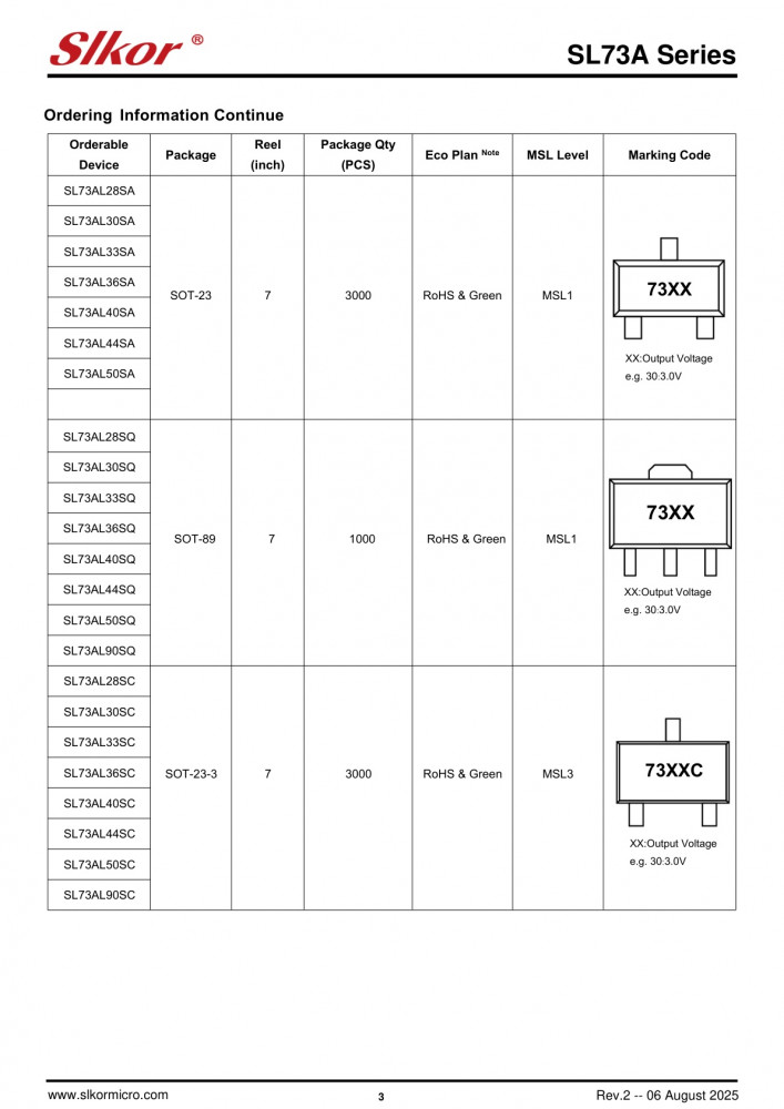 SL73A datasheet page 3