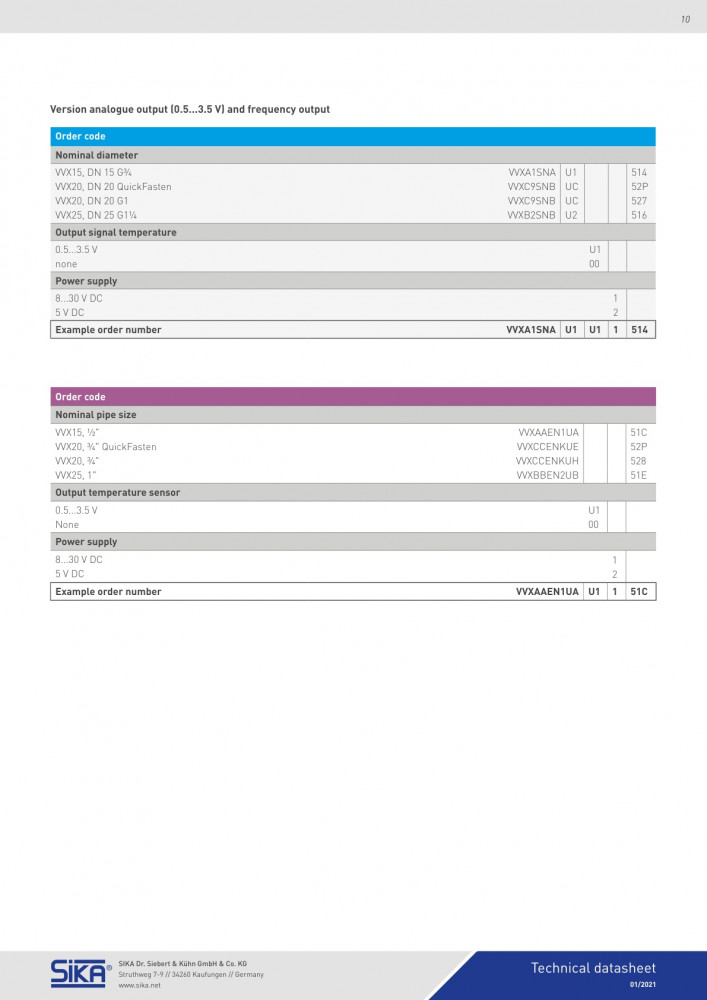 VVX technical document page 10