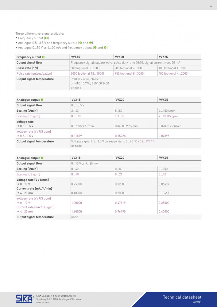 VVX technical document page 4