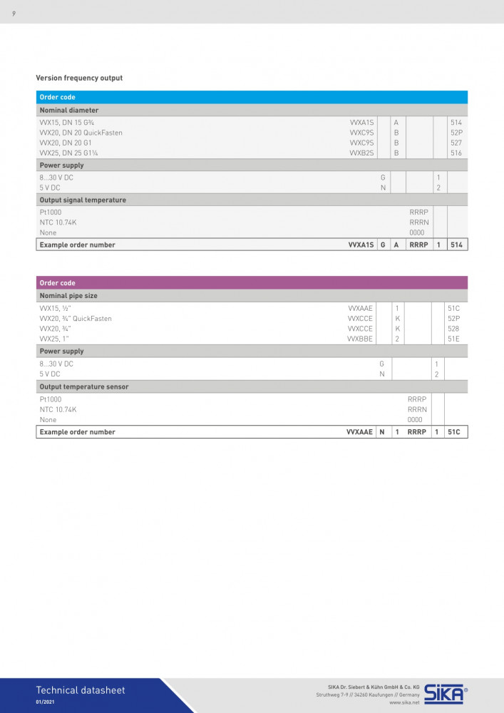 VVX technical document page 9