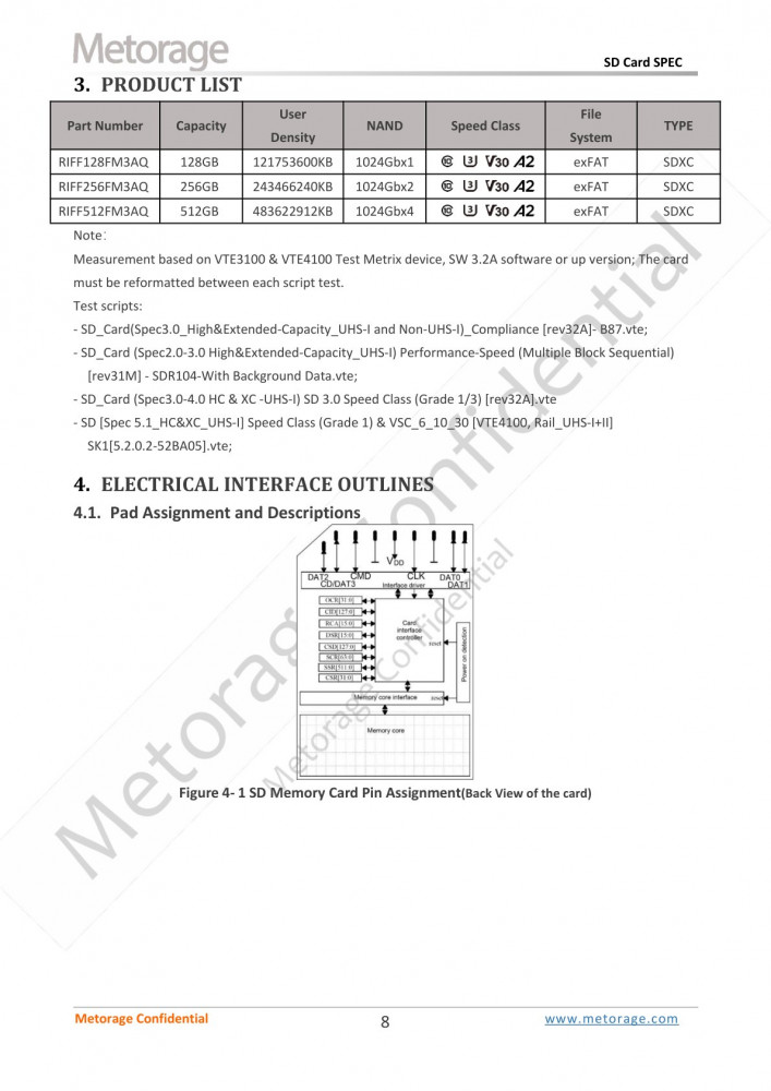 RIFF128FM3AQ datasheet page 8