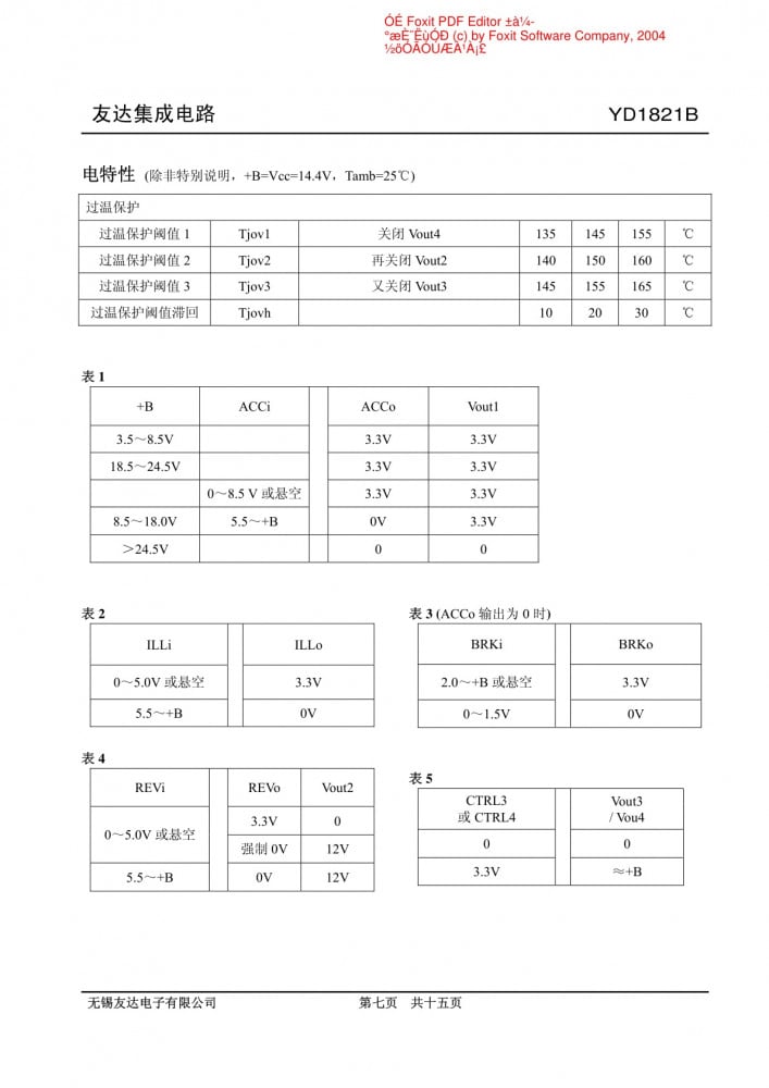 YD1821B datasheet page 7