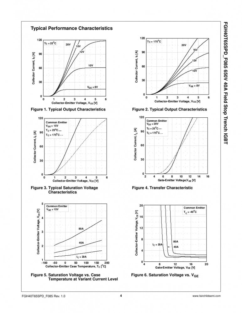 FGH40T65SPD-F085 datasheet page 4