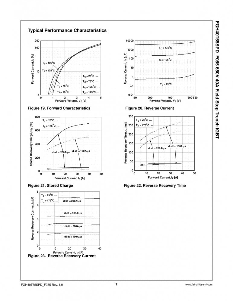 FGH40T65SPD-F085 datasheet page 7