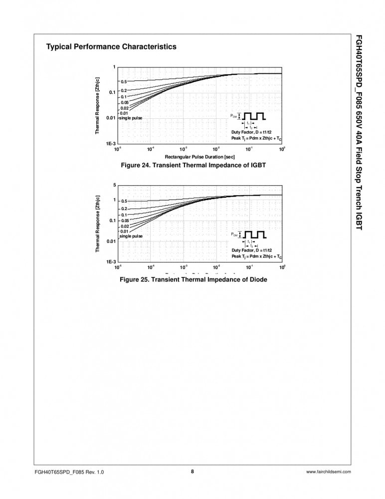 FGH40T65SPD-F085 datasheet page 8