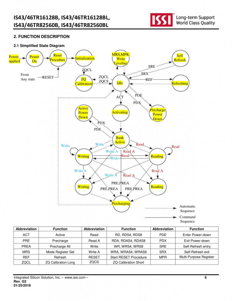 ISSI DDR3 SDRAM datasheet page 6