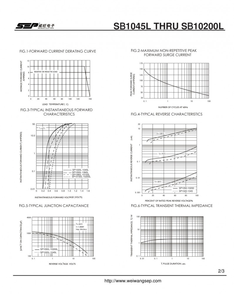 SEP SB1045L datasheet page 2
