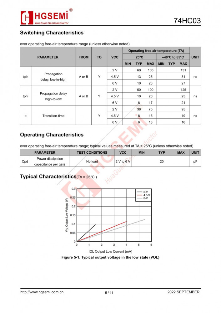 74HC03M/TR datasheet page 5