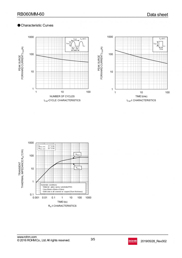 RB060MM-60TR datasheet page 3