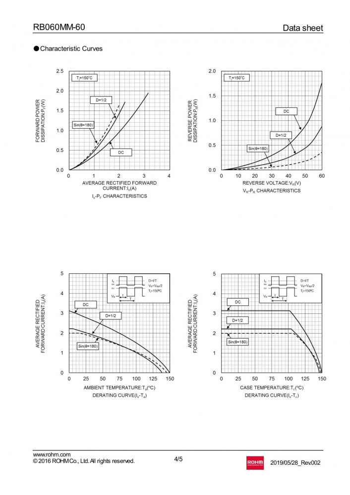 RB060MM-60TR datasheet page 4