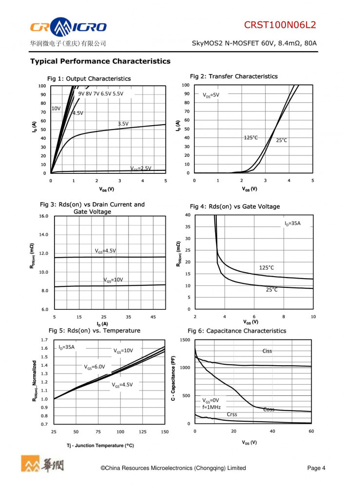 CRST100N06L2 datasheet page 4