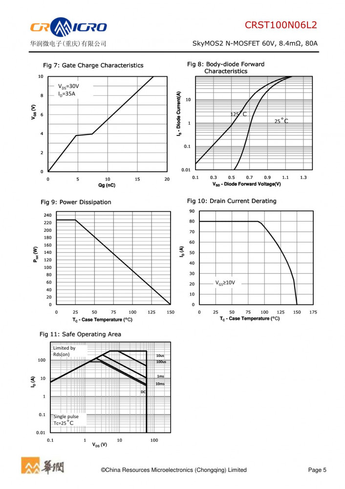 CRST100N06L2 datasheet page 5