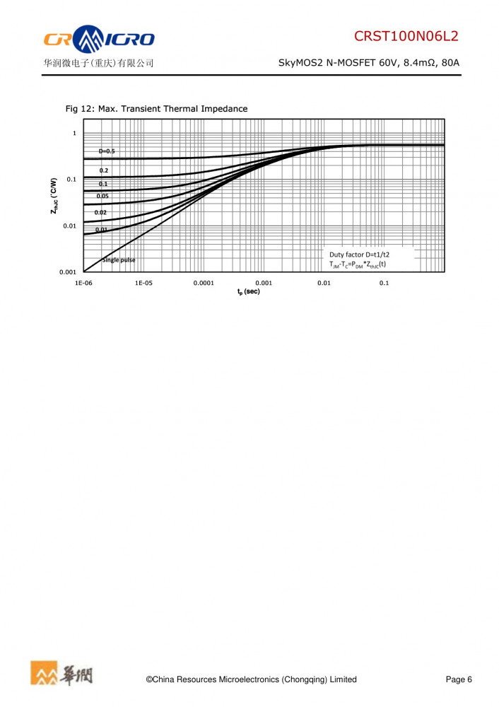 CRST100N06L2 datasheet page 6