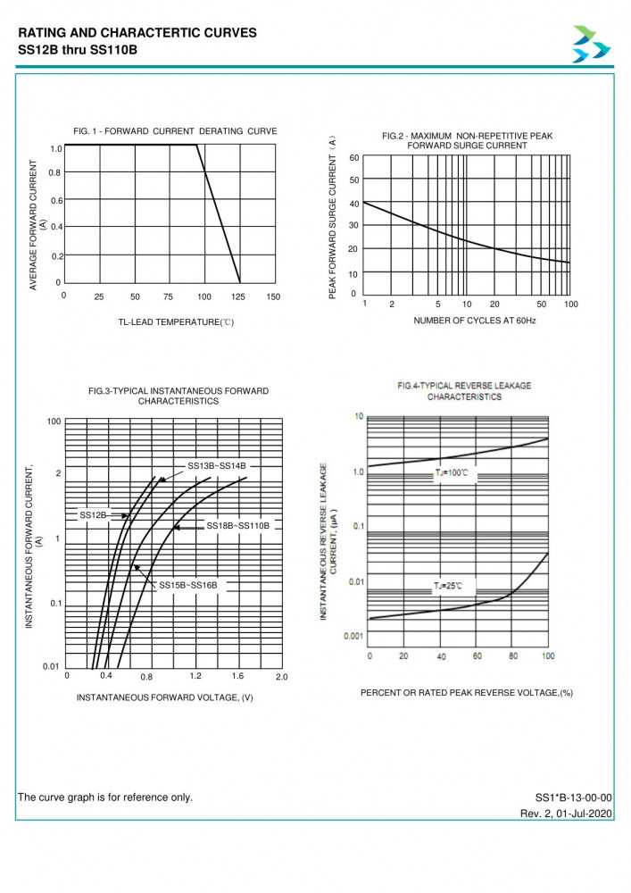 SS110B datasheet visual, page 2