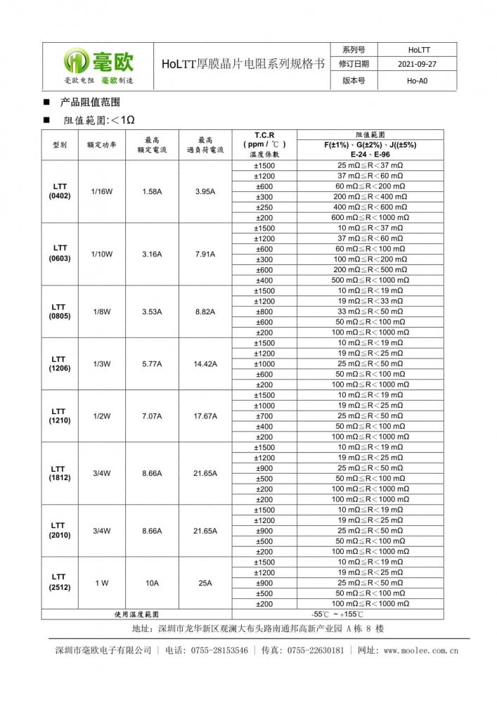 HoLTT datasheet page 3