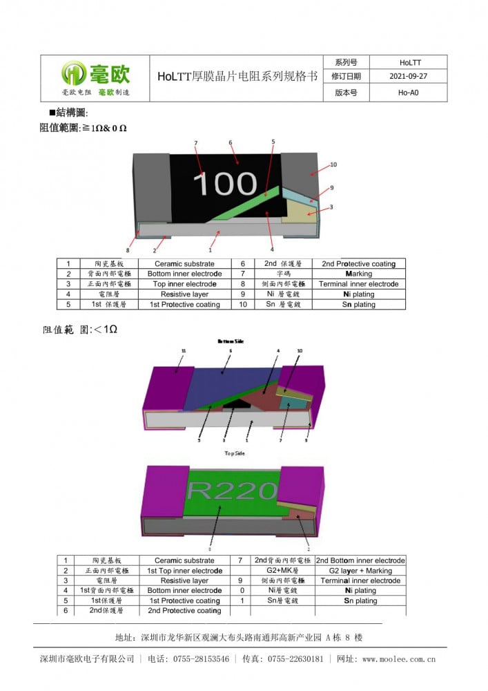 HoLTT datasheet page 6