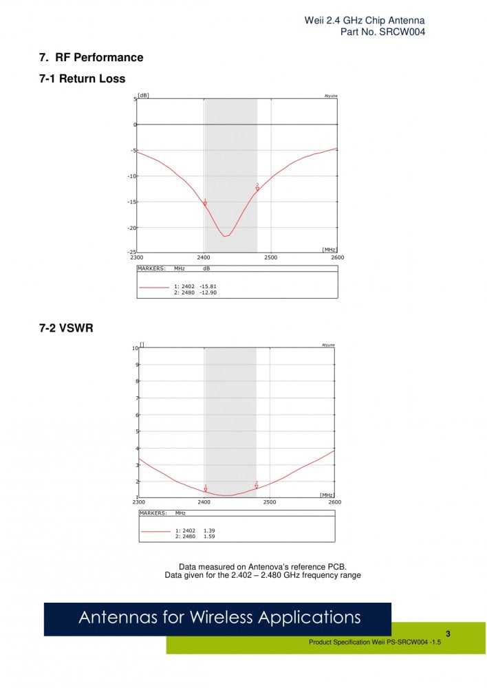 SRCW004 datasheet page 3