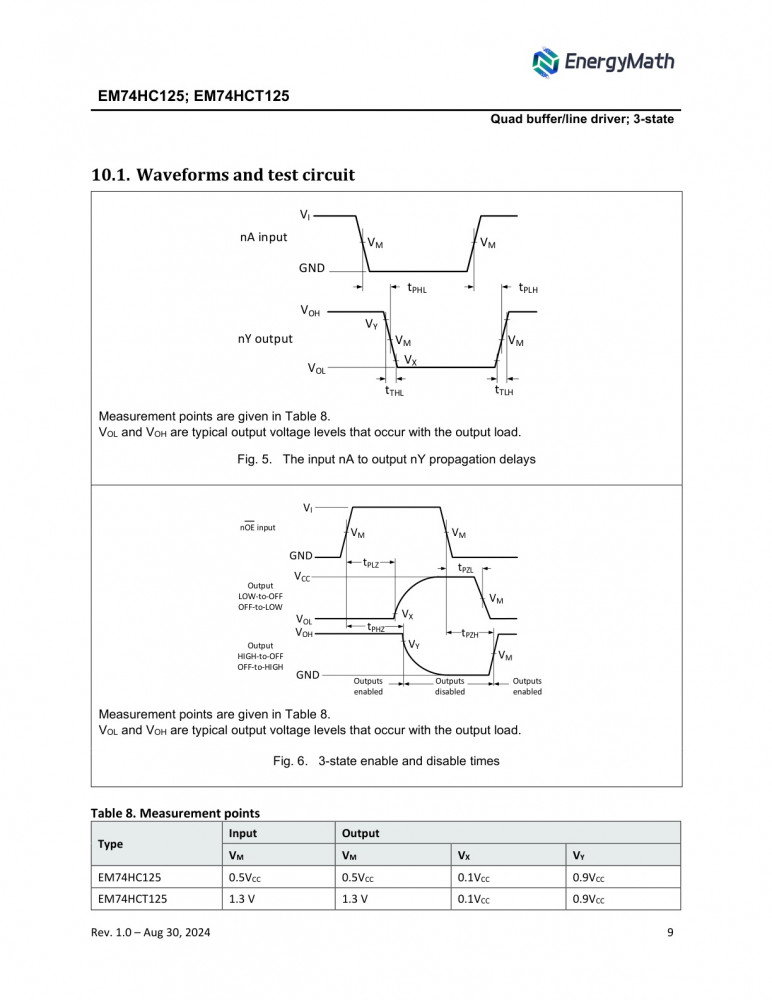 EM74HC125D datasheet page 9