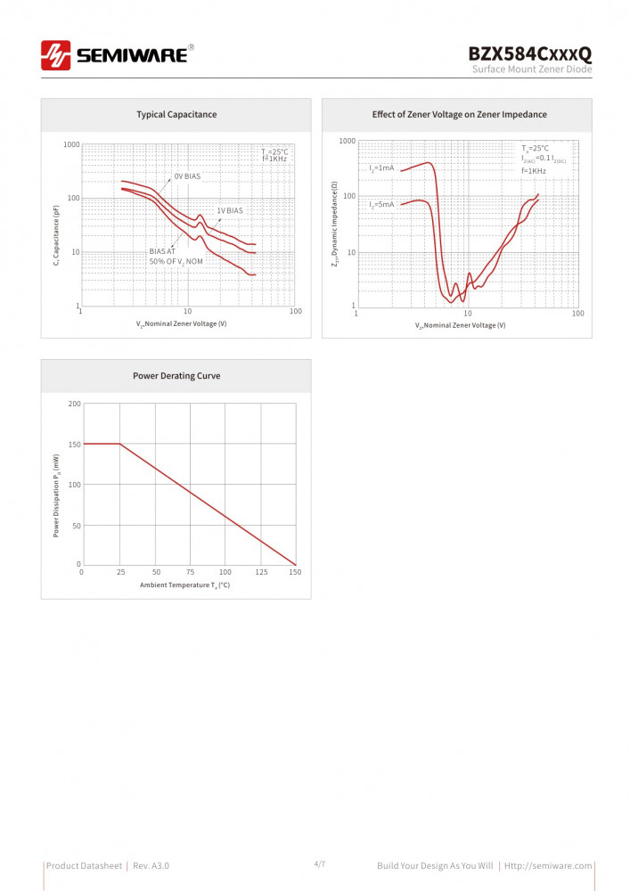 BZX584C18Q datasheet page 4