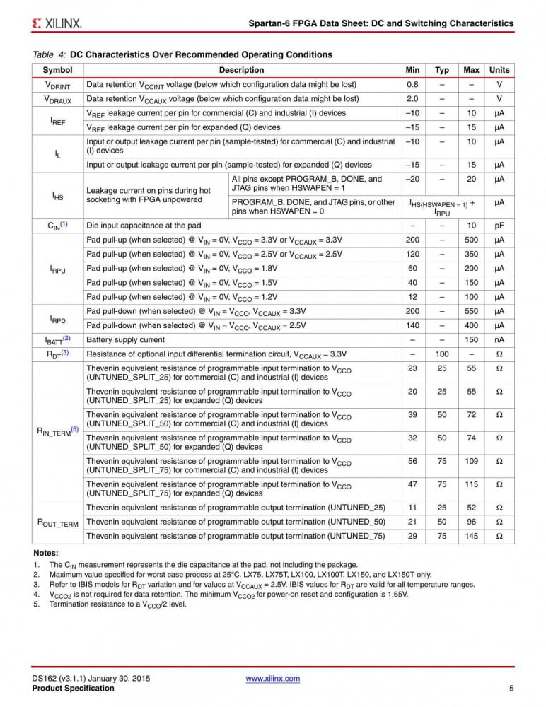 Spartan-6 datasheet page 5