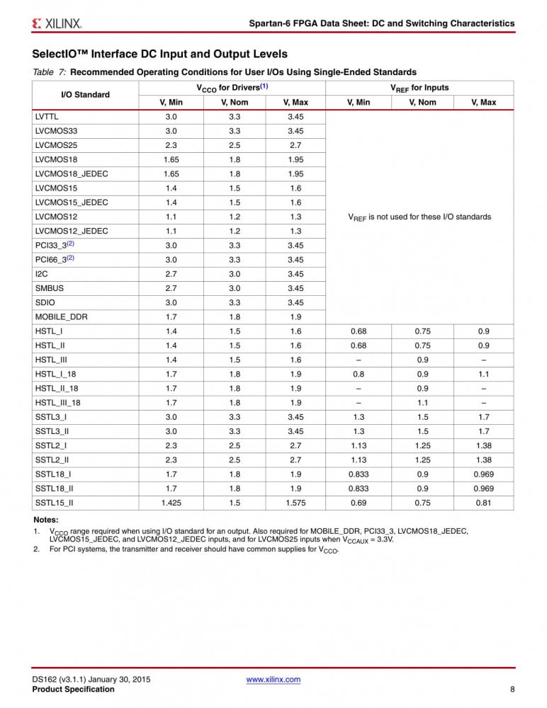 Spartan-6 datasheet page 8