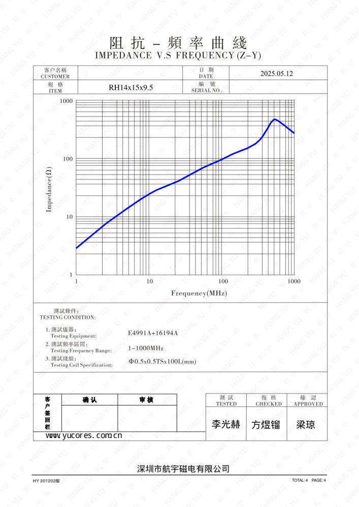 RH14×15×9.5 technical document page 4
