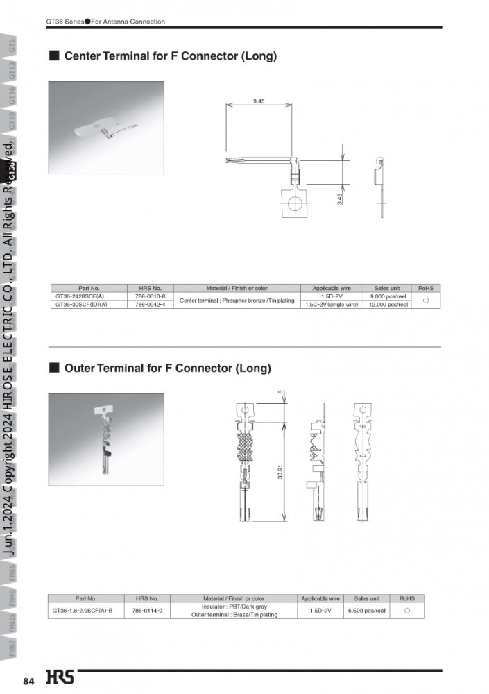 GT36 Series datasheet page 4
