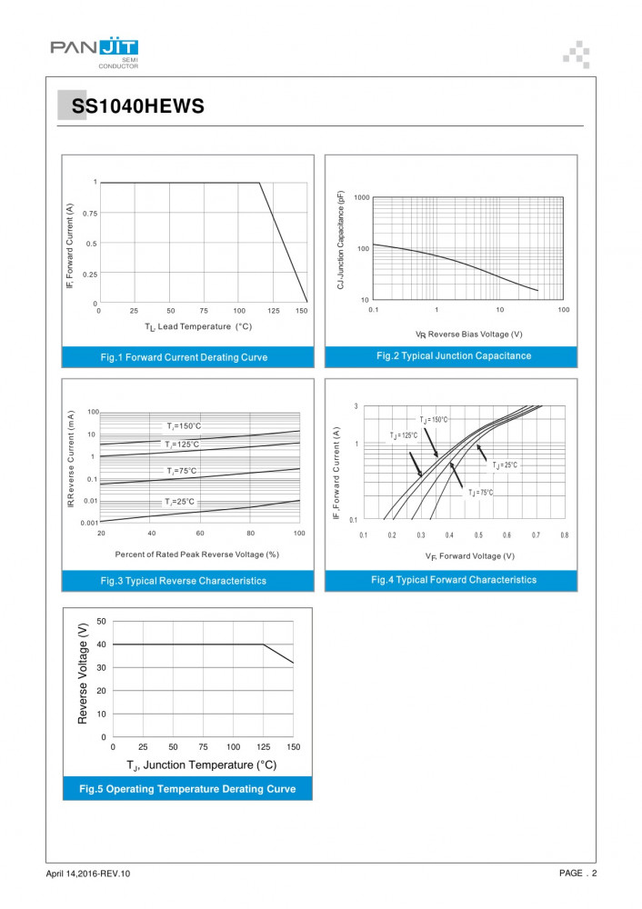 SS1040HEWS datasheet page 2