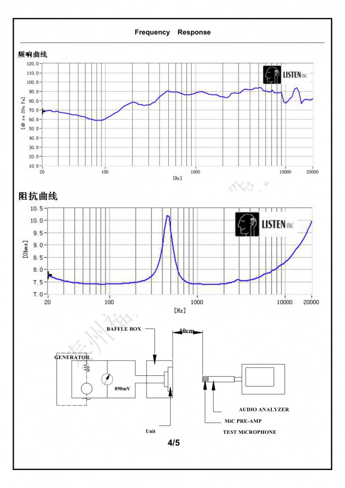 FUET FS5030DS0830-H11.8 approval document page 5