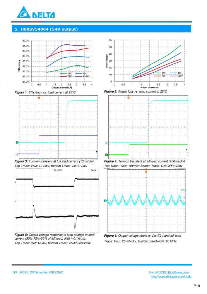 DELTA H80SV12017PRFS datasheet page 10