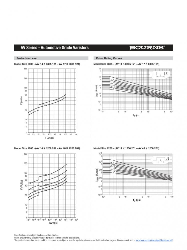 BOURNS AV Series datasheet page 5