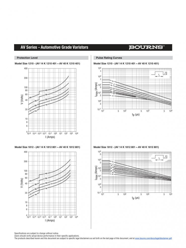 BOURNS AV Series datasheet page 6