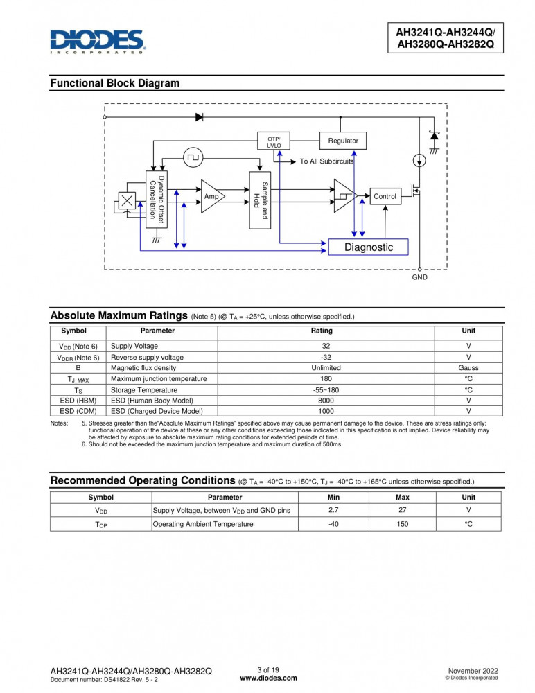 AH3281Q datasheet page 3