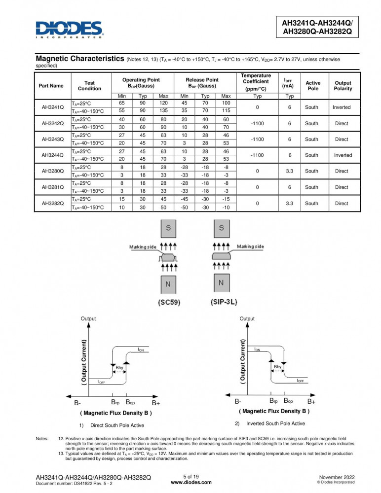AH3281Q datasheet page 5