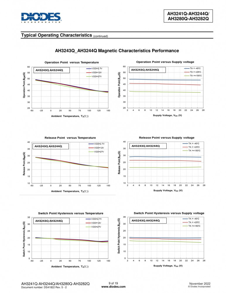 AH3281Q datasheet page 9