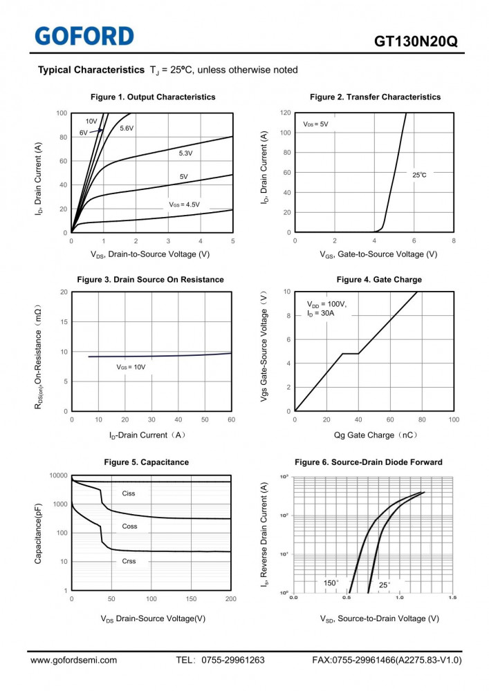 GT130N20Q datasheet page 4