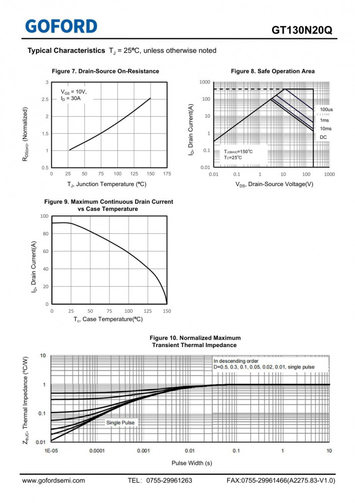 GT130N20Q datasheet page 5