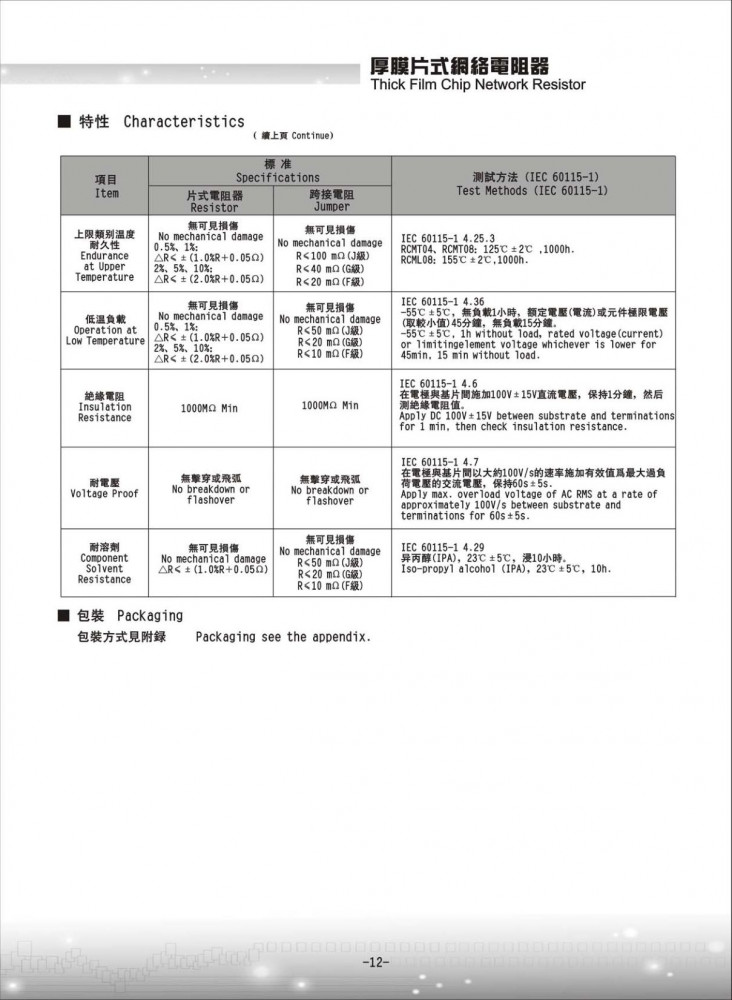 FH resistor network datasheet page 5