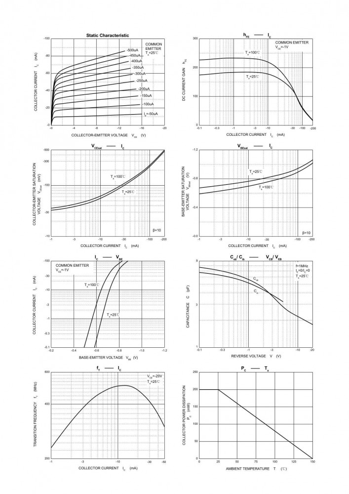 MMBT3906 datasheet page 2