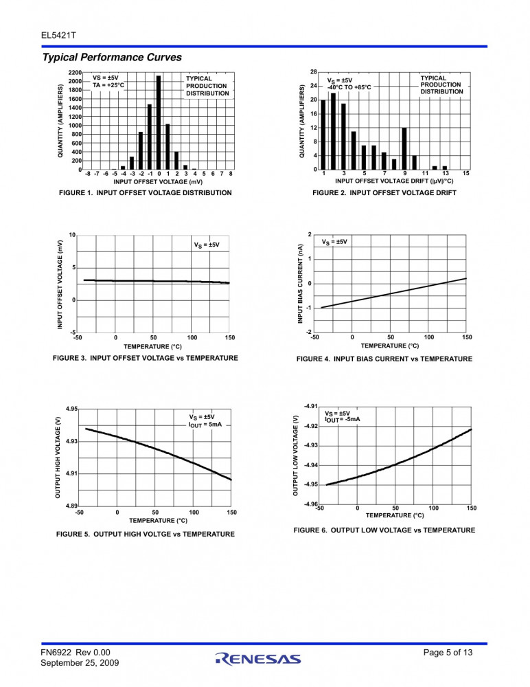 EL5421T datasheet page 5