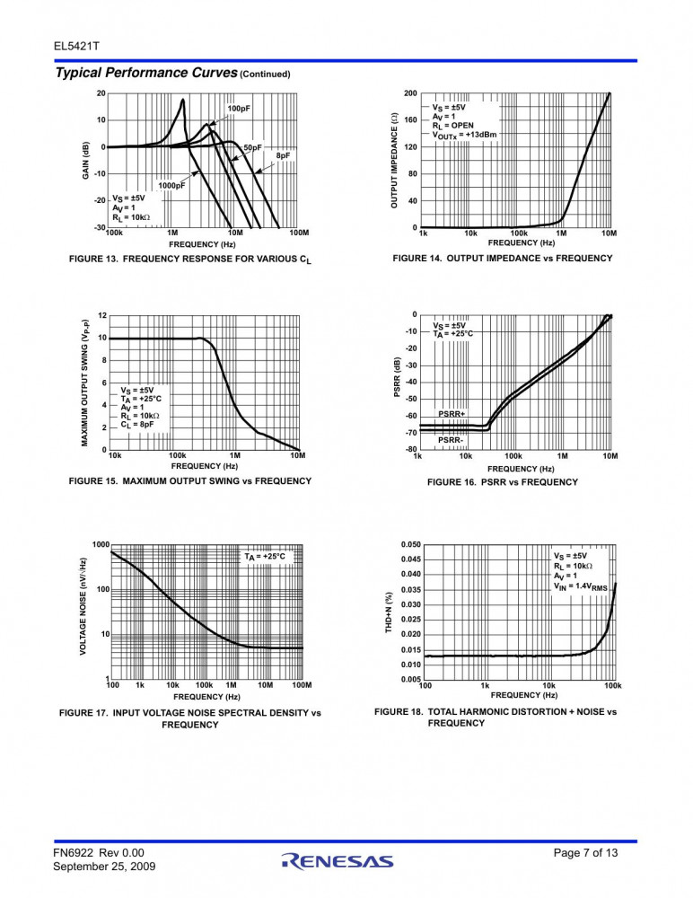EL5421T datasheet page 7