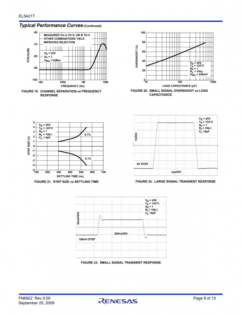 EL5421T datasheet page 8