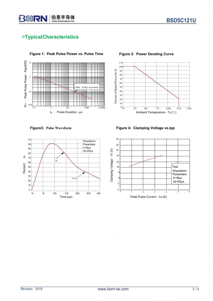 BSD5C121U datasheet page 3