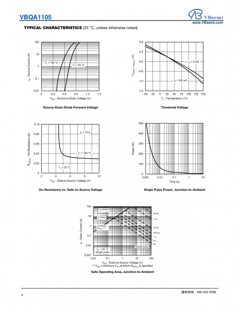 VBQA1105 datasheet page 4