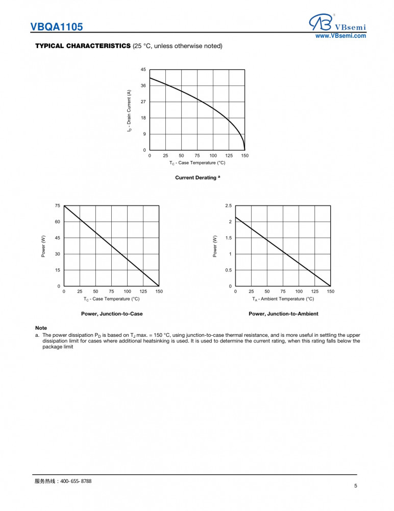 VBQA1105 datasheet page 5