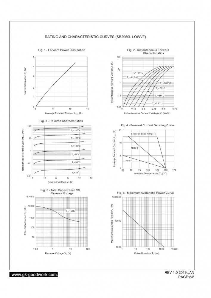 GOODWORK SB2060L datasheet page 2