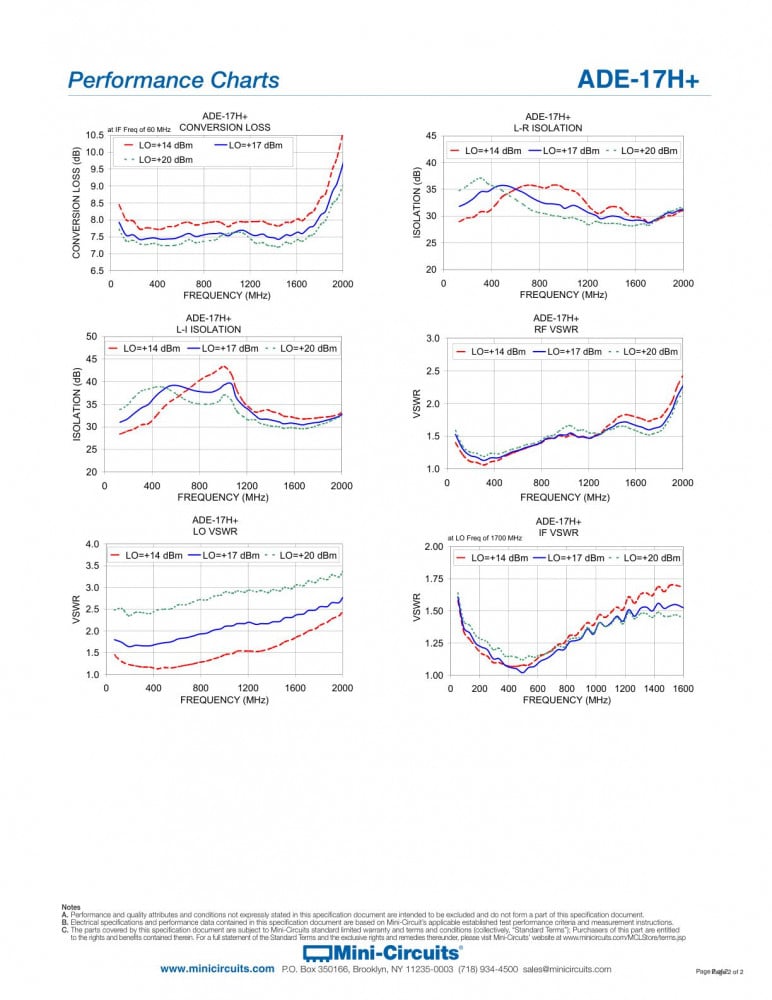 ADE-17H+ technical document page 2