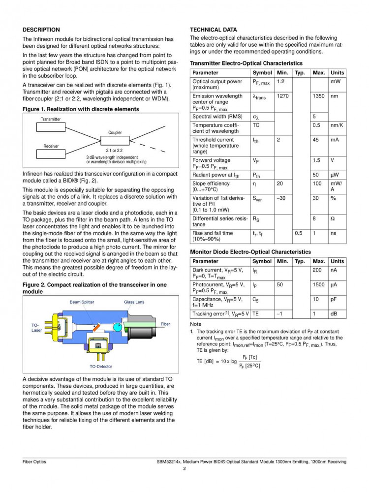 SBM51214G technical document page 2